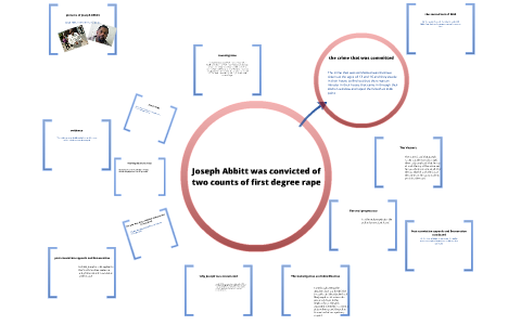 Information about Joseph Abbitt Exoneration by Dylan Shugrue on Prezi