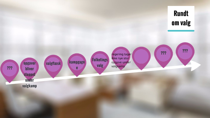 Valg timeline by Vii TaL on Prezi