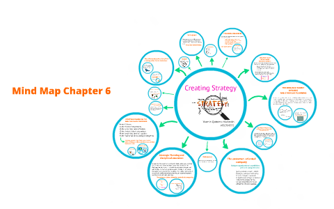 Mind Map Chapter 6 by paula ramirez on Prezi