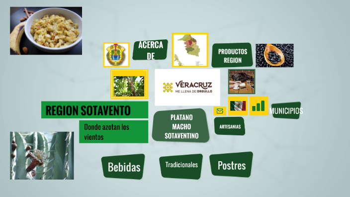 Region de Sotavento by Francisco Vazquez on Prezi