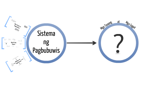 Project sa AP - Aralin 34 by King Llanza