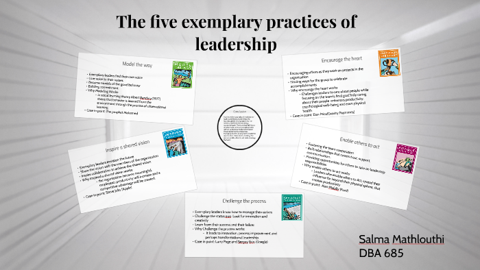 The five exemplary practices of leadership by Nadia Mathlouthi on Prezi
