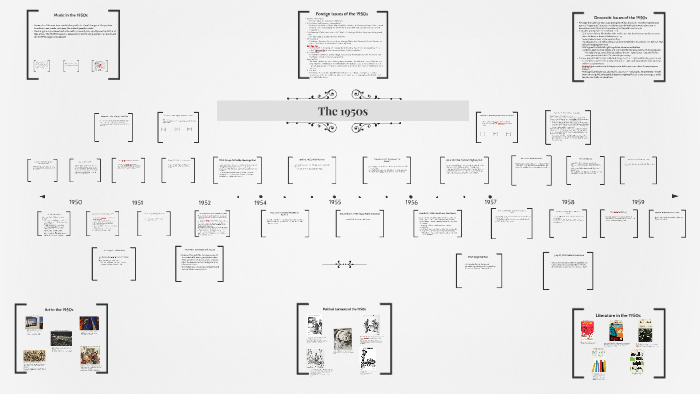 1950s Timeline by Maddy Pacaro on Prezi