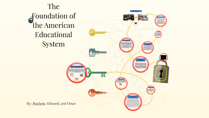 The Foundation of the American Educational System by Ruslyne Duropan on ...