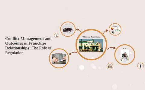 Conflict Management and Outcomes in Franchise Relationships: by Missy ...