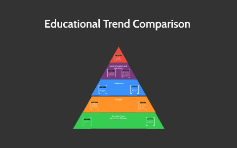Multidisciplinary/Thematic Approach by Tammy O'Rourke on Prezi