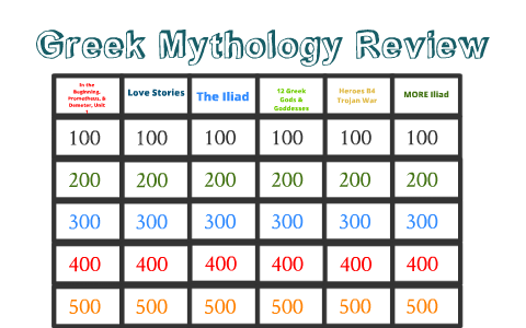Meyer - Jeopardy for Greek Mythology by Zig Meyer on Prezi