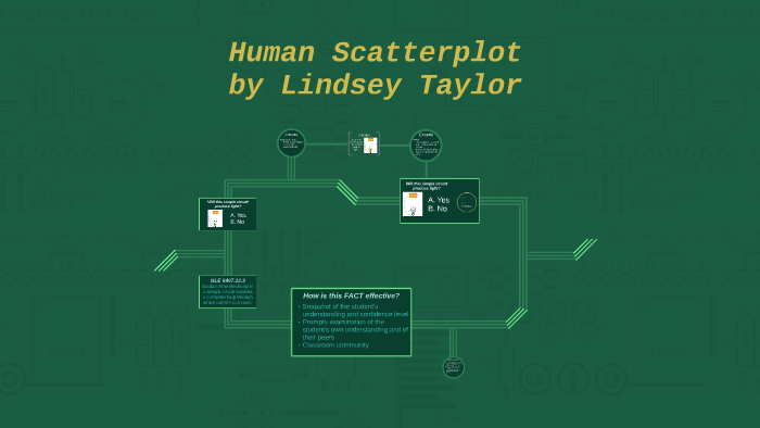 Human Scatter Plot by Lindsey Taylor on Prezi