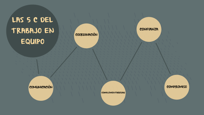 Las 5 c Del Trabajo En Equipo by Paulina Huerta on Prezi