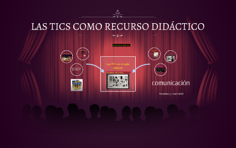 LAS TICS COMO RECURSO DIDÁCTICO by anamaria bruno on Prezi