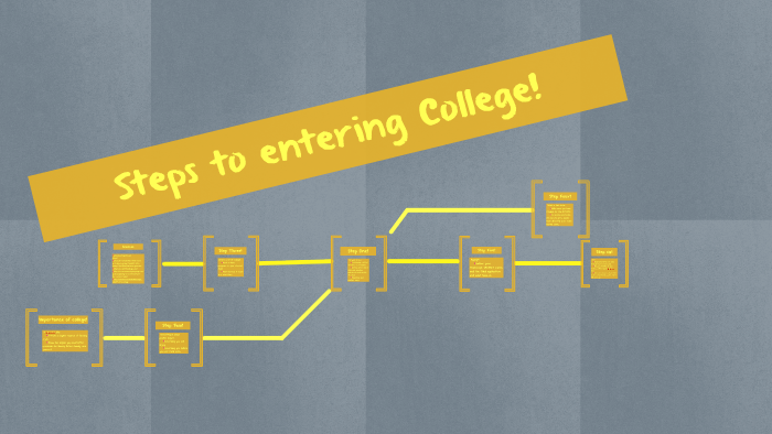 Steps to entering College! by project apush on Prezi