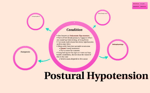 Postural Hypotension by Simran Dhanota on Prezi
