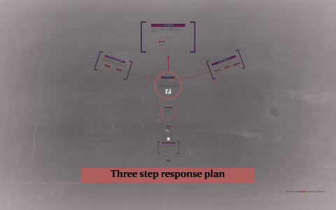 Three step response plan by Gracie Tafolla on Prezi