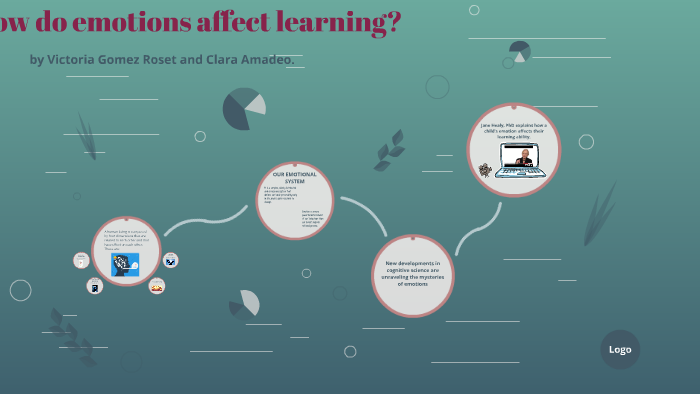 How do emotions affect learning? by Clara Amadeo on Prezi