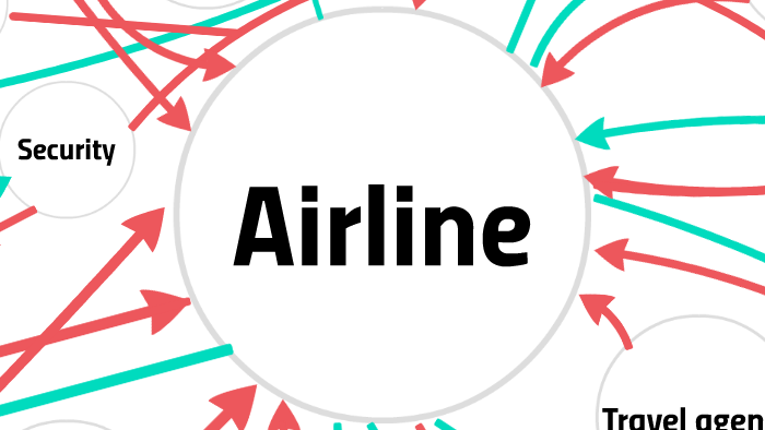 Aviation mindmap by on Prezi