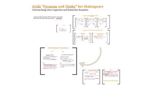 Ovids "Pyramus und Thisbe" bei Shakespeare by Katrin Zang^ on Prezi