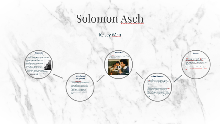 Solomon Asch by Kelsey Wein on Prezi