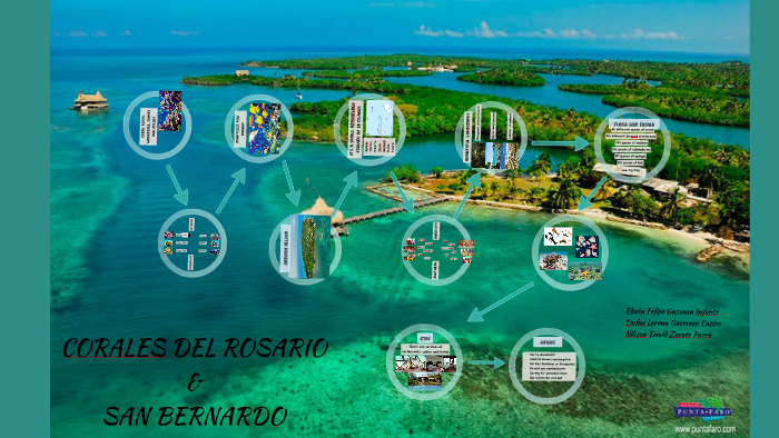 CORALES DEL ROSARIO & by Edwin Guzman on Prezi