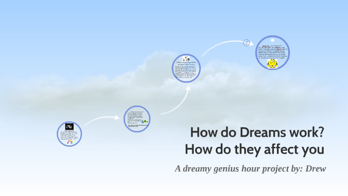 How do Dreams work? How do they affect you by Drew Spiegel on Prezi