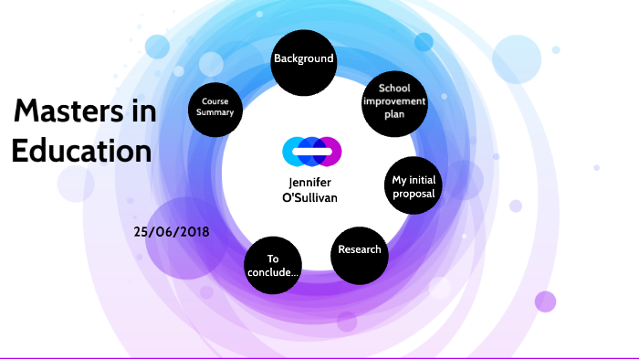 JO Masters by jennifer O'Sullivam on Prezi