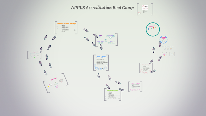 APPLE Accreditation Boot Camp by Diana Layton on Prezi