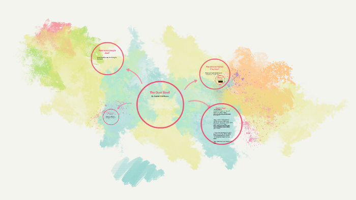 The Dust Bowl by Rachel McWilliams on Prezi