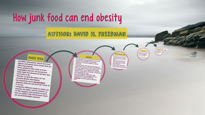 How junk food can end obesity by Estefania Blanco on Prezi