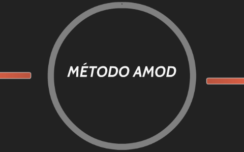 METODOLOGÍA AMOD by alejandro zuluaga on Prezi