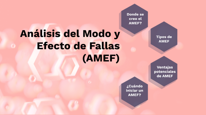 AMEF by Ivanna Martínez on Prezi