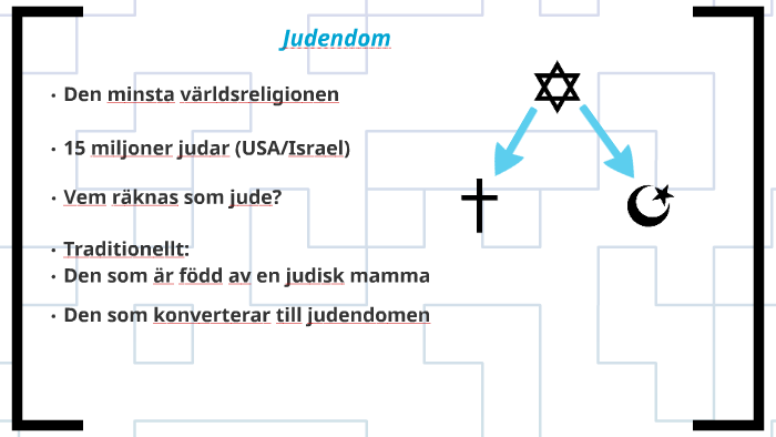 Judendom by Adam Chauca on Prezi