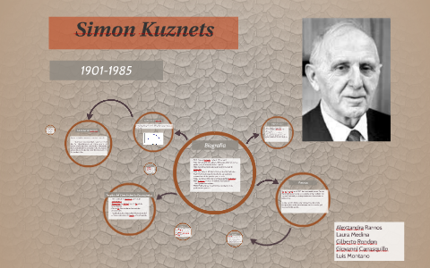 Simon Kuznets by Alexzandra Ramos on Prezi