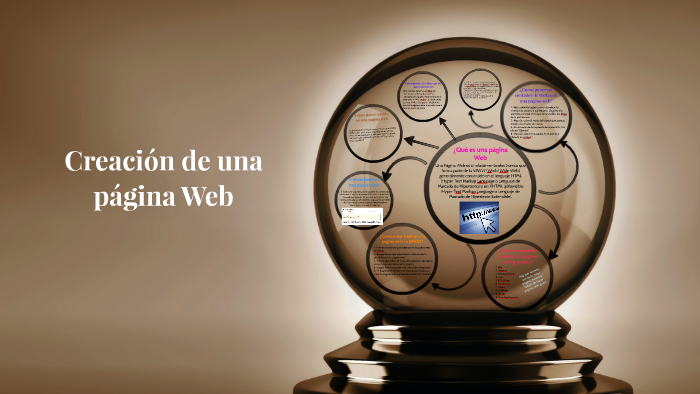 Creación de una página Web by ximena alejandra balboa gonzalez on Prezi