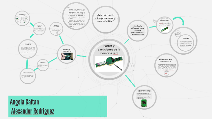 Partes y particiones de la memoria ram by angela gaitan on Prezi