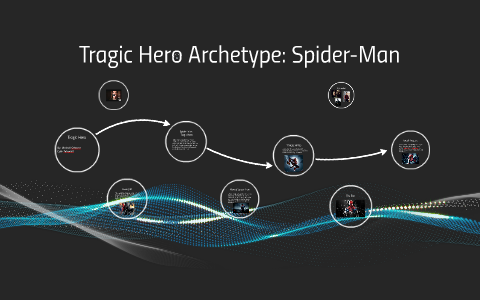 Tragic Hero Archetype: Spider-Man by Mitch Sobocan on Prezi