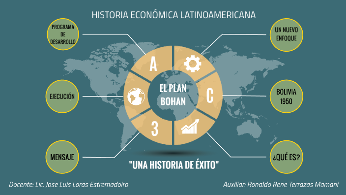 MAPA CONCEPTUAL PLAN BOHAN RONALDO TERRAZAS by Ronaldo Terrazas on Prezi