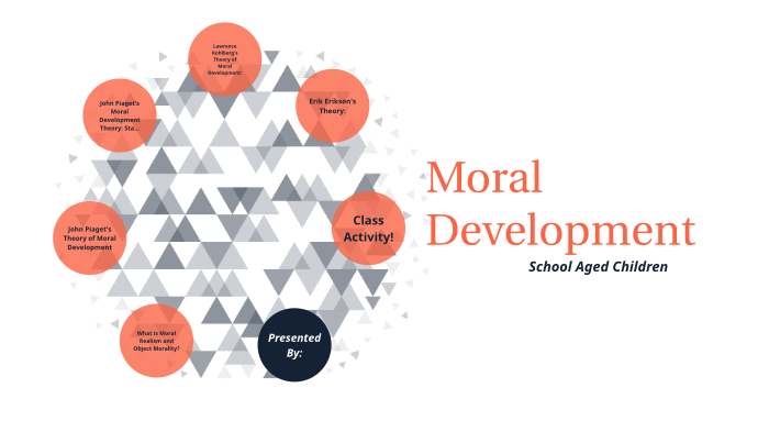 Moral Development by Tricia Kehoe on Prezi