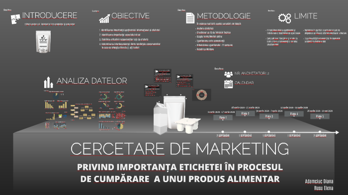 IMPORTANȚA ETICHETEI by Ana Chetrari on Prezi