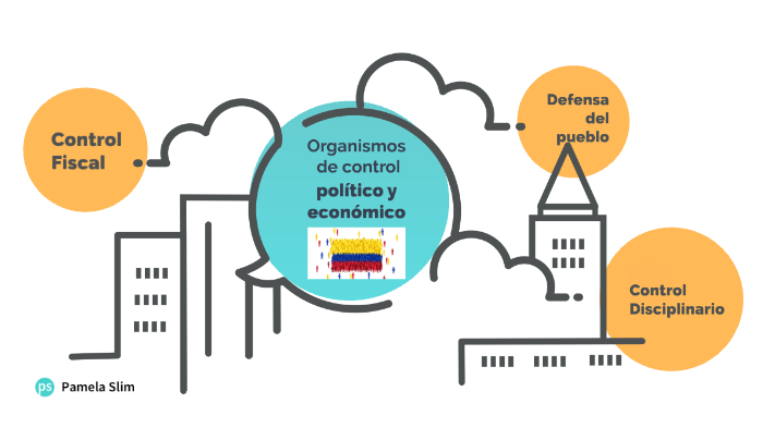 Organismos de control en Colombia by carolina plata on Prezi