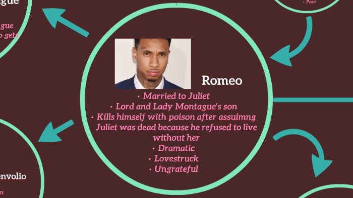 Romeo and Juliet character map by Lainey Ramuta on Prezi