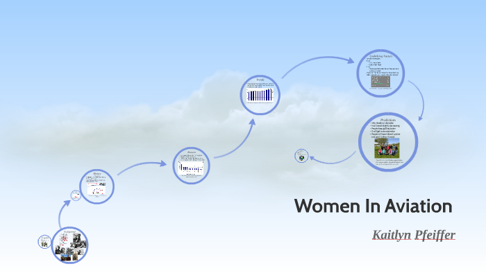 Women In Aviation by katy katy on Prezi
