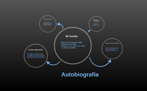 Autobiografía by Gerardo Legorreta on Prezi