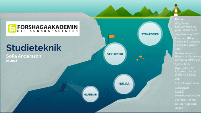 Studieteknik by Sofia Andersson on Prezi