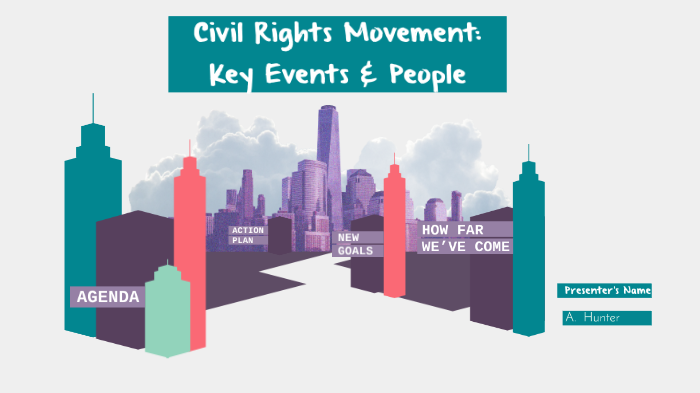 Civil Rights Movement: Key Events & people by Addisen Hunter on Prezi