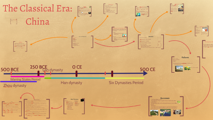 China in The Classical Era by Veronica Barreto on Prezi