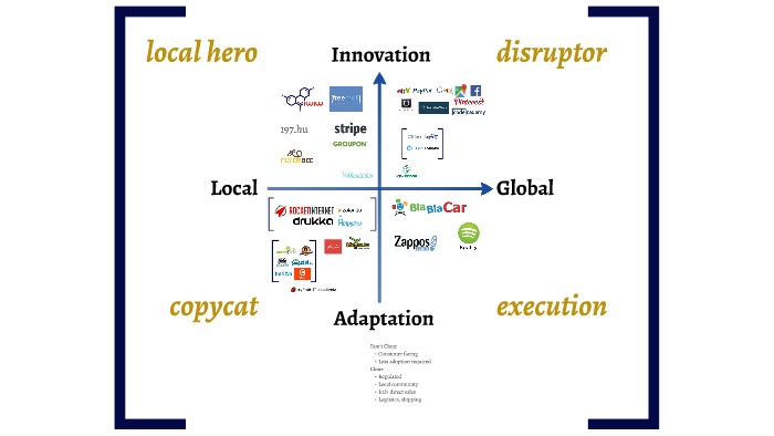 Startup Business Models: Adaptation vs. Innovation by Peter Langmar on ...