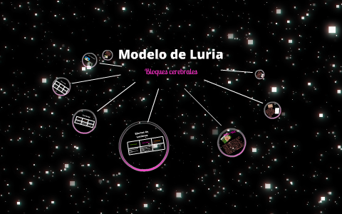 Modelo de Luria by natalia iglesias Galleguillos on Prezi
