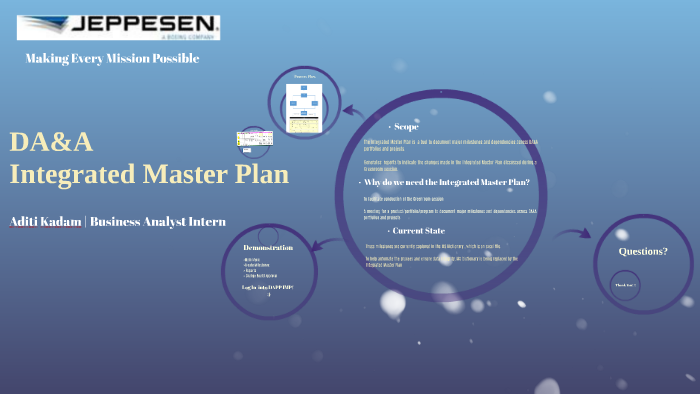 Integrated Master Plan by Aditi Kadam on Prezi