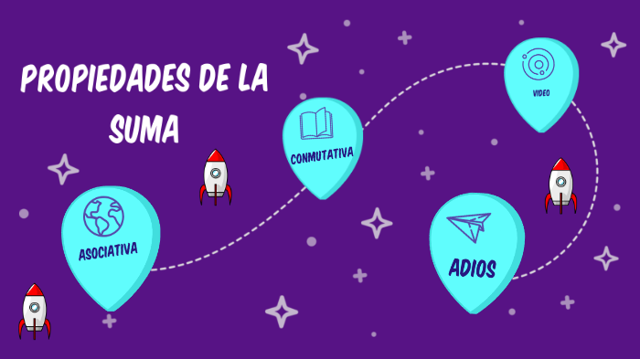 Propiedades de la suma by Adriana Cisneros on Prezi