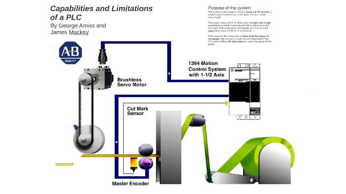 Capabilities and Limitations of a PLC by James Mackey on Prezi