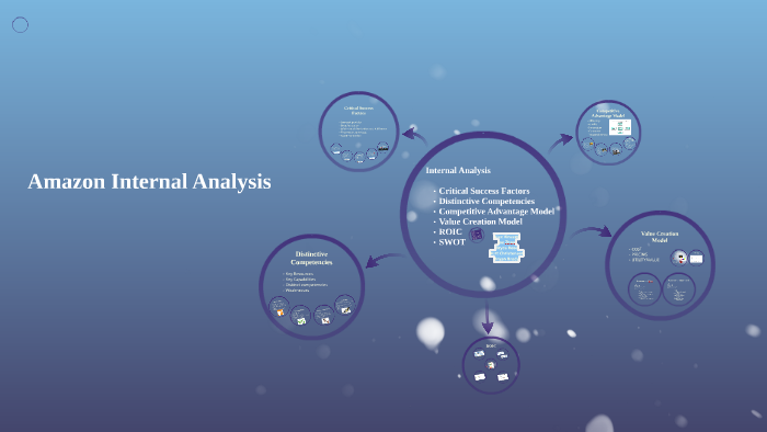 Amazon Internal Analysis by on Prezi